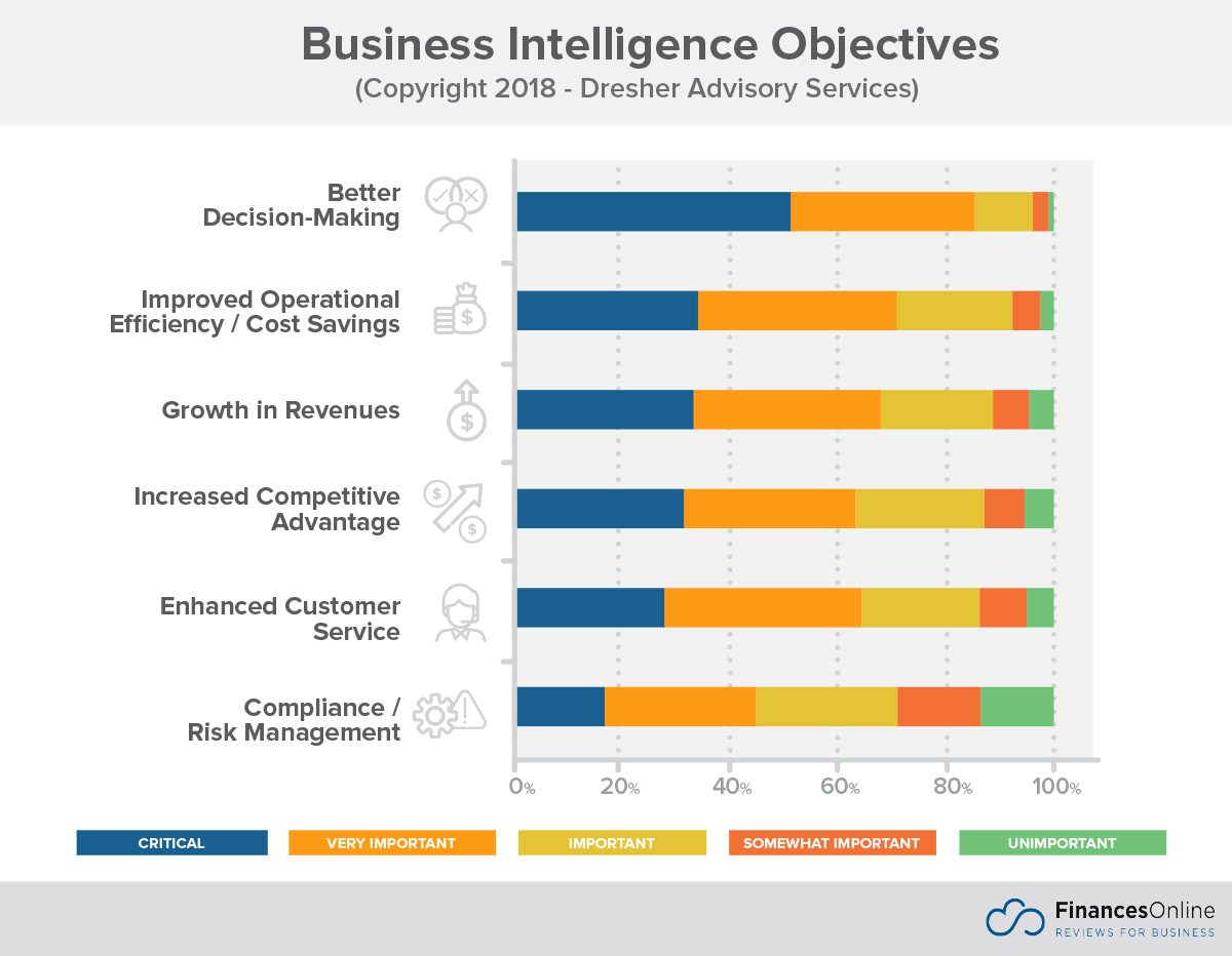 Pros & Cons of Microsoft Power BI: Analysis of a Leading Business ...