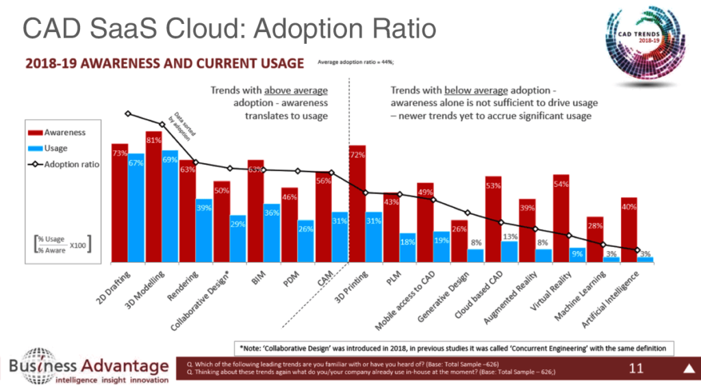 10 Best Free CAD Software for 2024 - Financesonline.com
