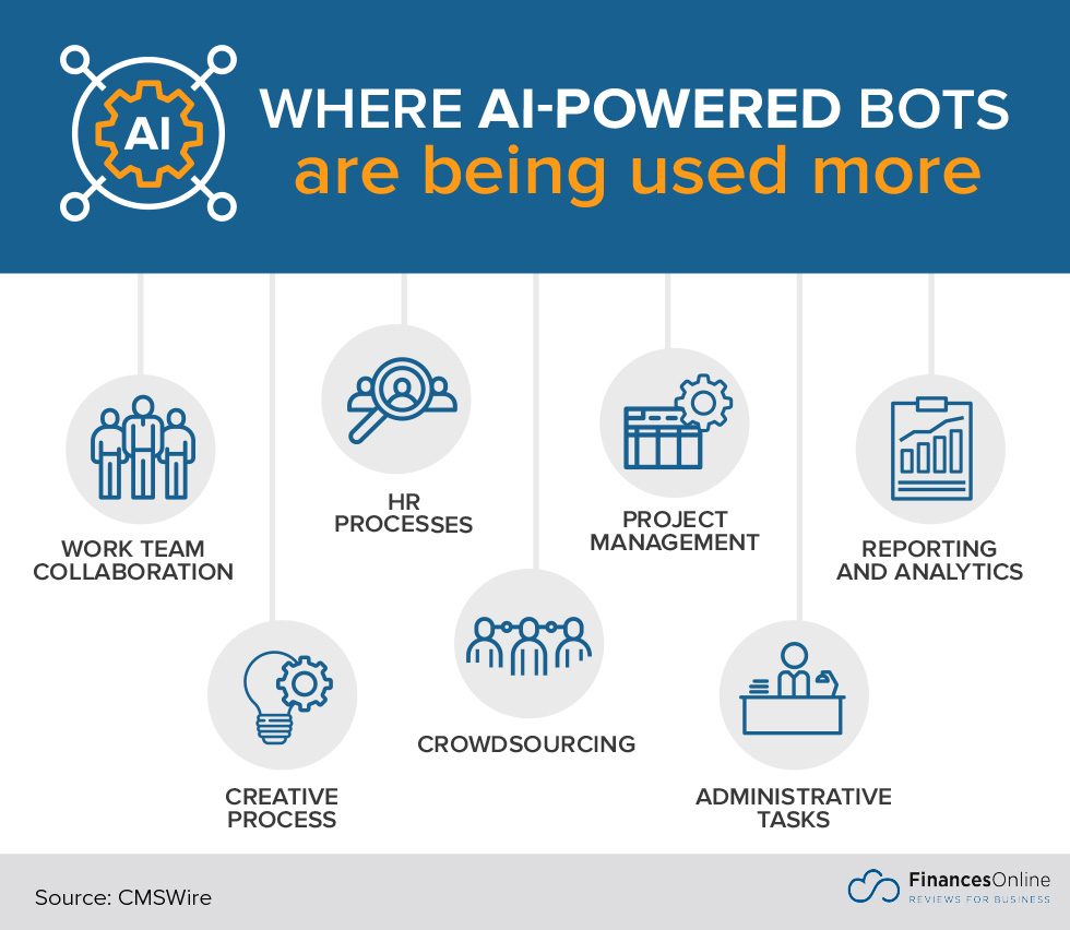 42 Essential Online Collaboration Statistics: 2024 Analysis of Trends ...