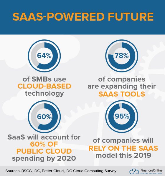 193 Technology Statistics You Must Know: 2024 Market Share Analysis ...