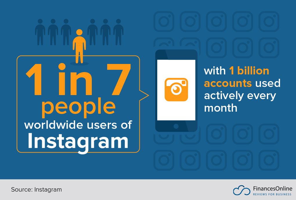 85 Basic Instagram Statistics for 2024: Data Analysis & Market Share ...