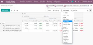 Pros & Cons of Odoo: Analysis of a Leading ERP Software in 2024 - Financesonline.com
