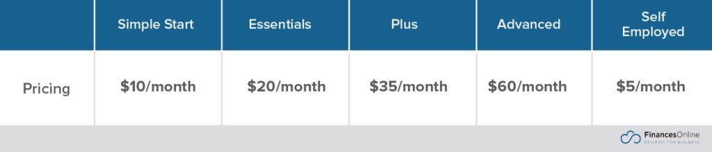 QuickBooks Enterprise vs QuickBooks Online vs QuickBooks Pro in 2024 ...