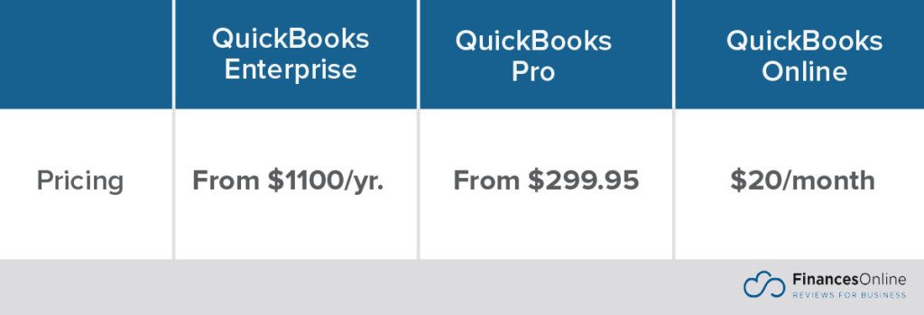 QuickBooks Enterprise vs QuickBooks Online vs QuickBooks Pro in 2024 ...