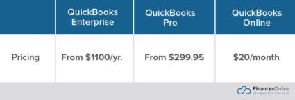 QuickBooks Enterprise vs QuickBooks Online vs QuickBooks Pro in 2024 ...