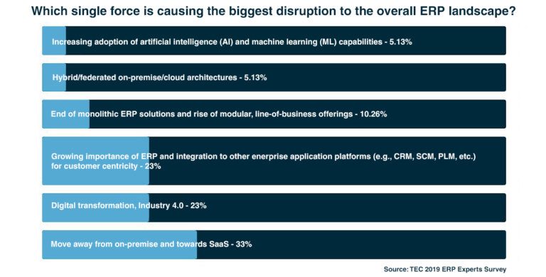 Pros & Cons of Odoo: Analysis of a Leading ERP Software in 2024 - Financesonline.com