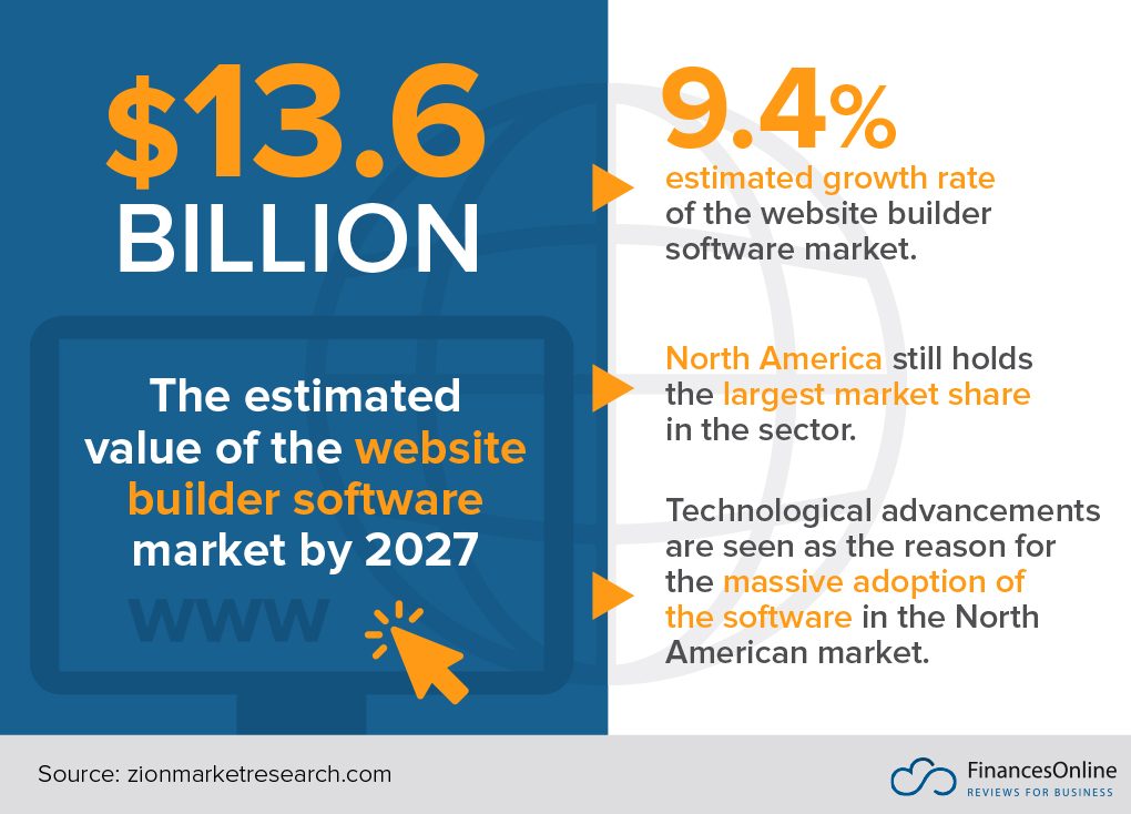 82 Web & UX Design Statistics You Can’t Ignore: 2024 Data Analysis ...