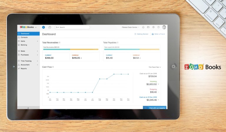 12 Best Zoho Products in 2024: Reviews of the Most Popular Services ...