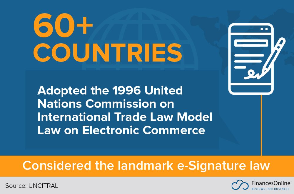 57 Essential e-Signature Statistics: 2021 Market Share Analysis & Data ...