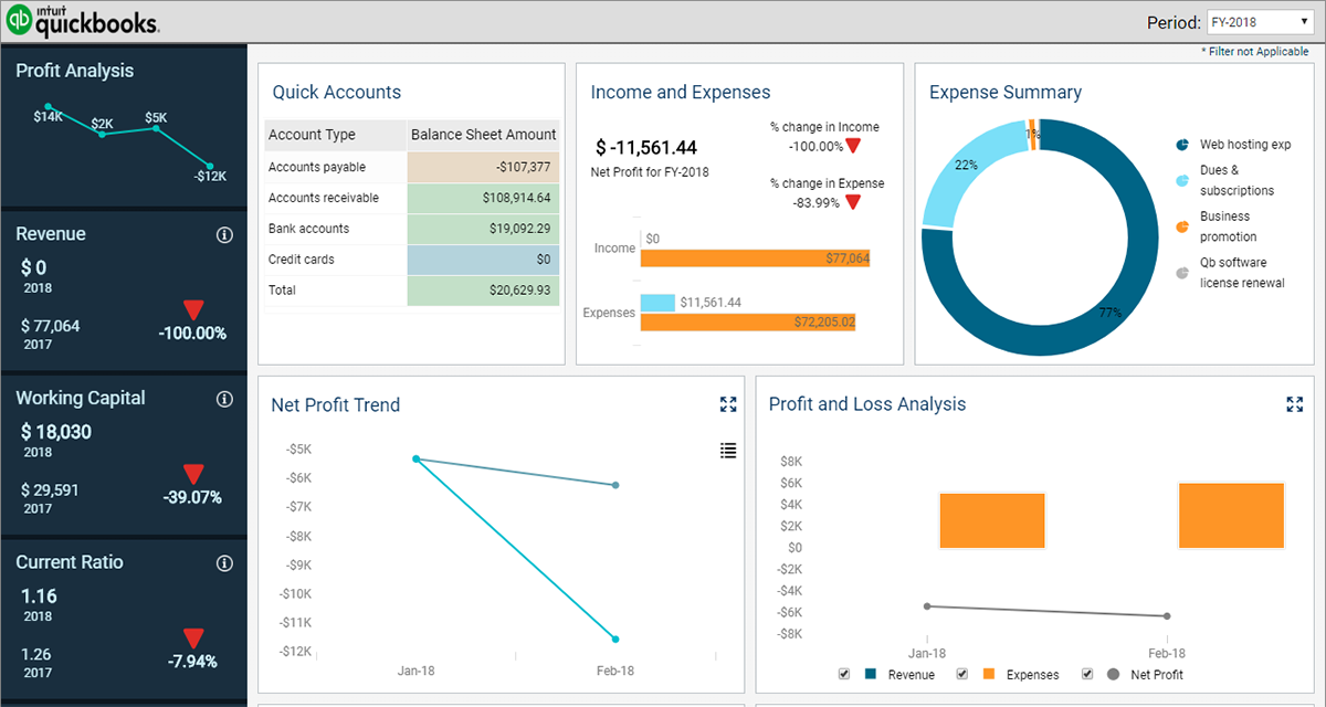 What is Field Service Management Software? Analysis of Features, Types ...