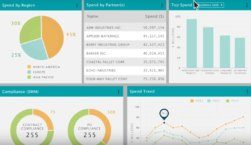 Pros & Cons of GEP SMART: Analysis of a Leading Procurement Software ...