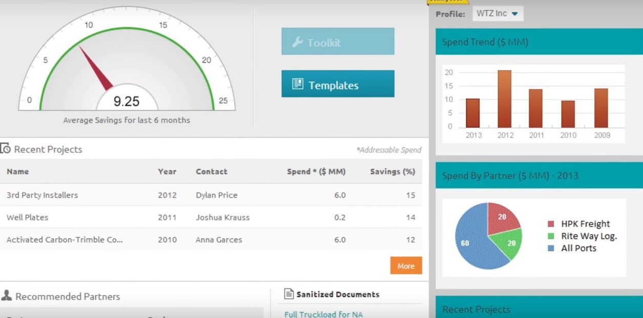 Pros & Cons of GEP SMART: Analysis of a Leading Procurement Software ...