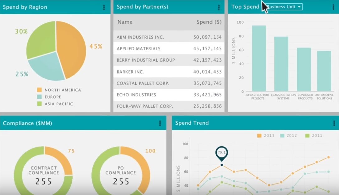 Pros & Cons of GEP SMART: Analysis of a Leading Procurement Software ...