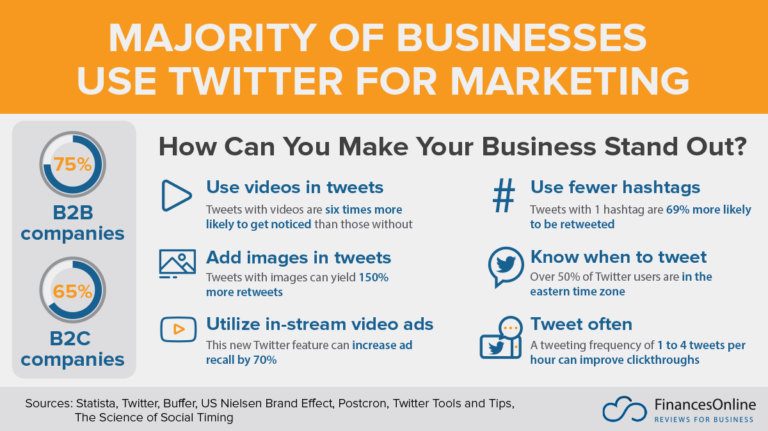 85 Twitter Statistics You Must Know: 2024 Market Share Analysis & Data ...