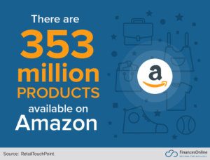 74 Amazon Statistics You Must Know: 2024 Market Share Analysis & Data ...