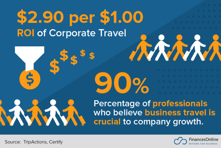 105 Critical Business Travel Statistics: 2024 Spending & Concerns ...