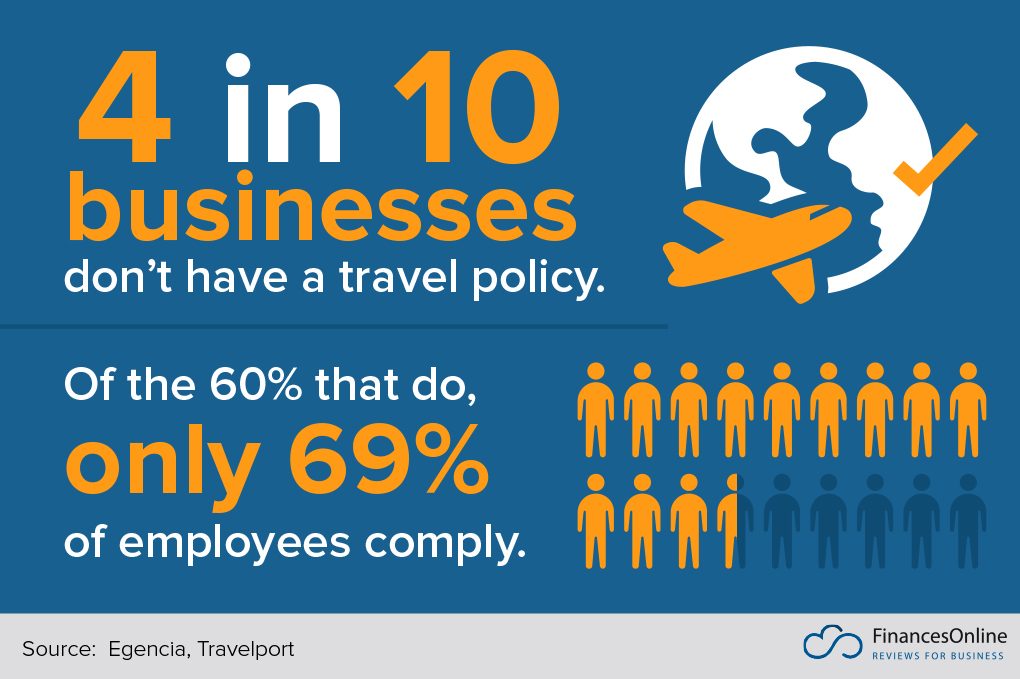 105 Critical Business Travel Statistics: 2024 Spending & Concerns ...