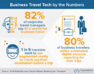 105 Critical Business Travel Statistics: 2024 Spending & Concerns ...