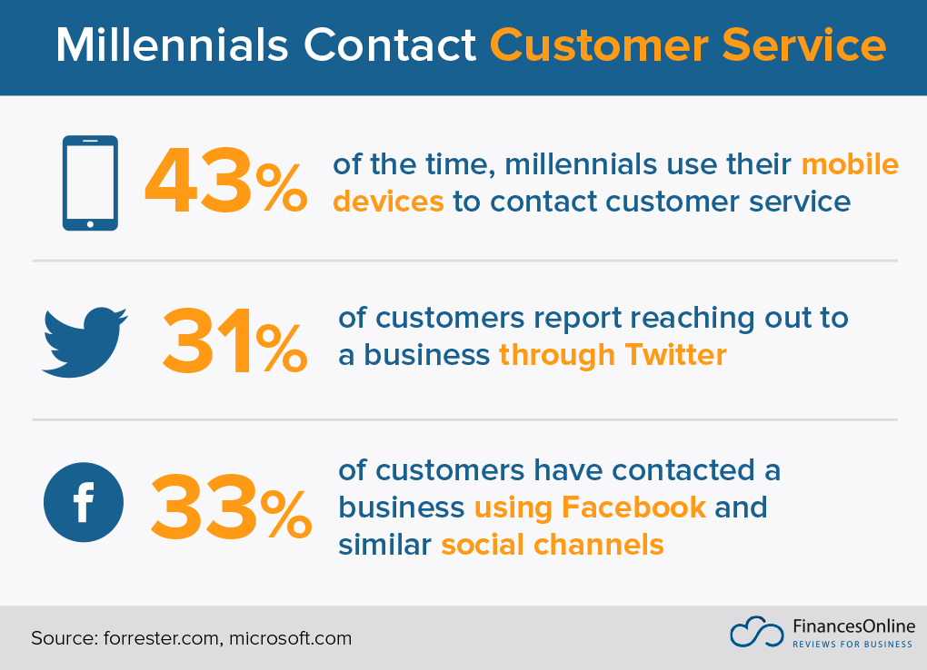 106 Customer Service Statistics You Must See: 2021 Data & Analysis ...