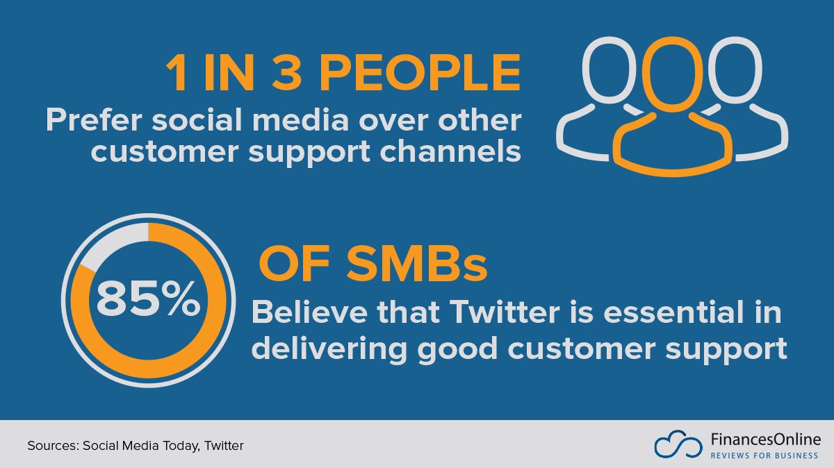 85 Twitter Statistics You Must Know: 2024 Market Share Analysis & Data ...