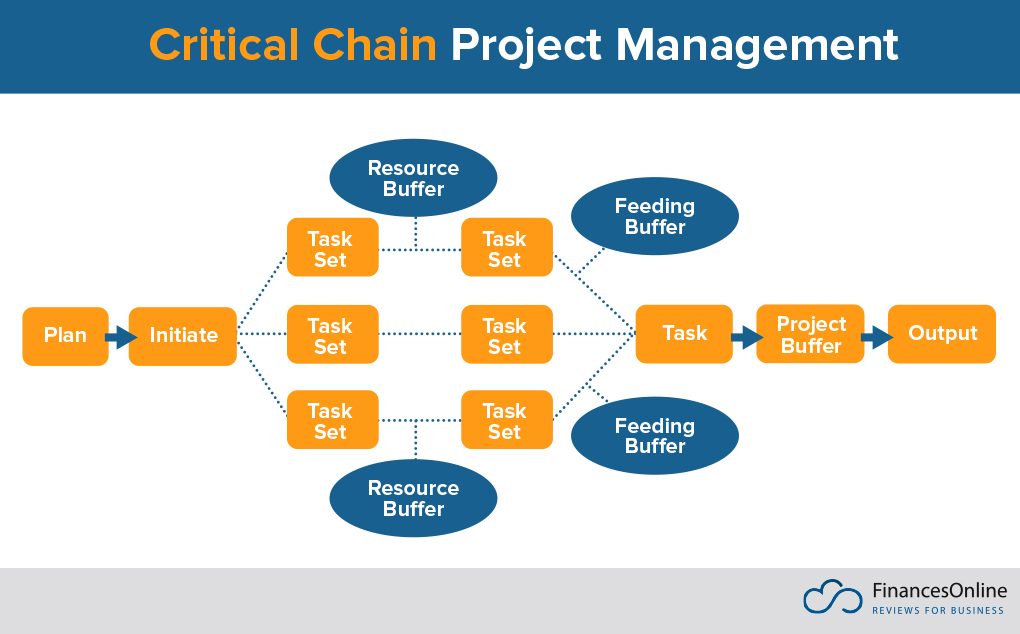 Efficient Project Management Approach in 2024: A Guide with Techniques ...