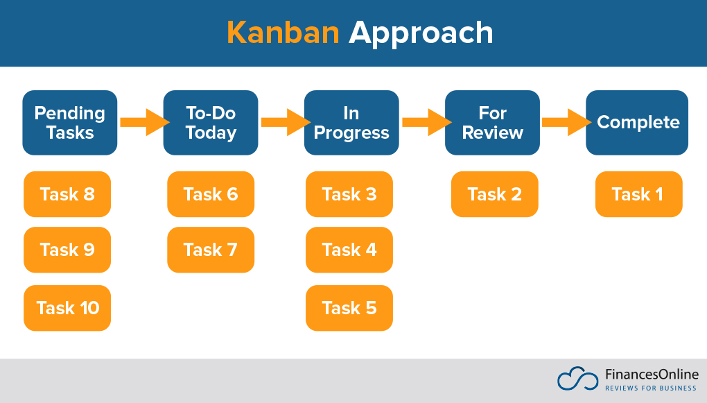 Efficient Project Management Approach A Guide With Techniques