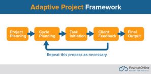 Efficient Project Management Approach in 2024: A Guide with Techniques ...