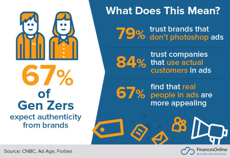 113 Key Generation Z Statistics 2024: Characteristics & Facts You ...