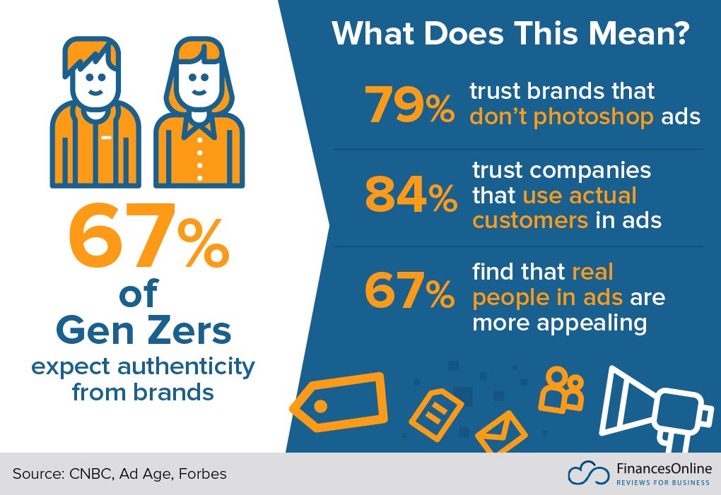 113 Key Generation Z Statistics 2024: Characteristics & Facts You ...