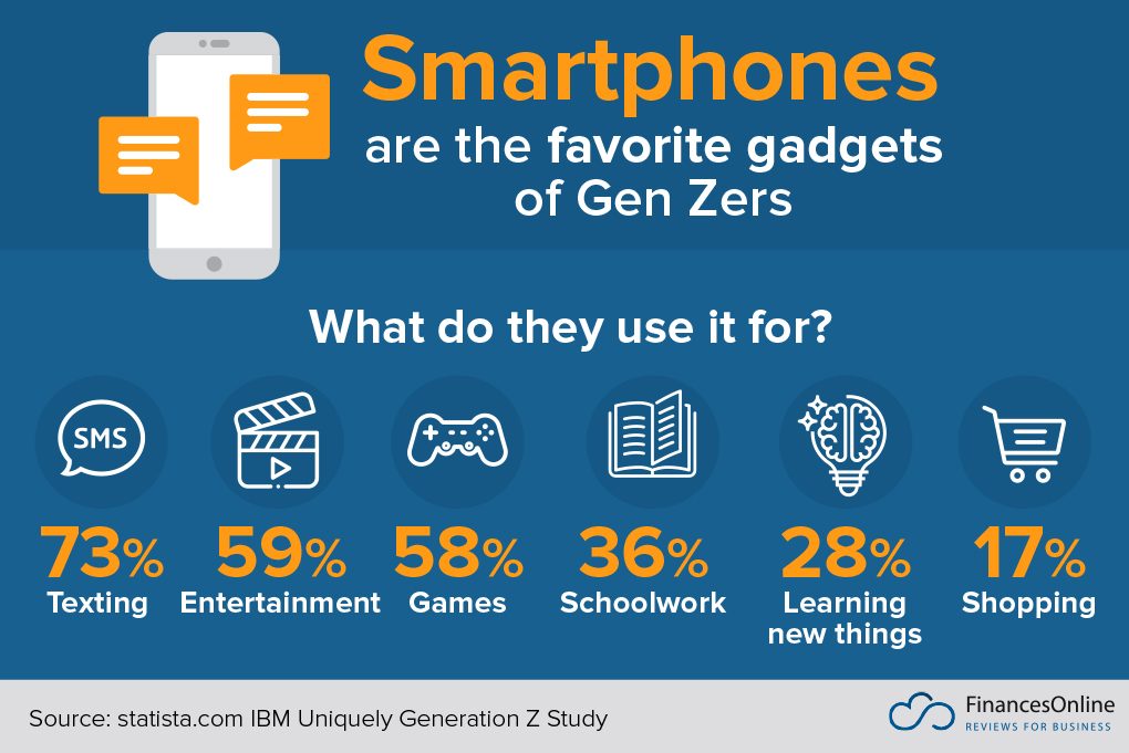 113 Key Generation Z Statistics 2024: Characteristics & Facts You ...