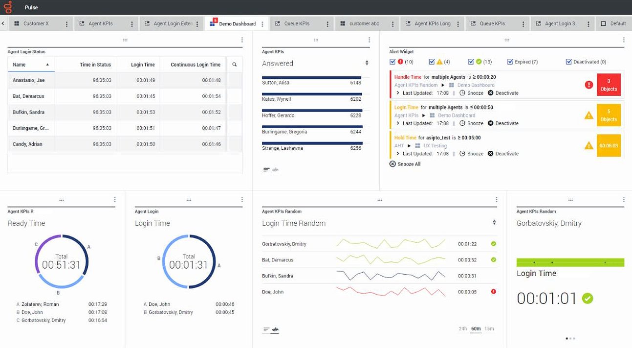 Pros & Cons of Genesys PureCloud: Analysis of a Top Call Center ...