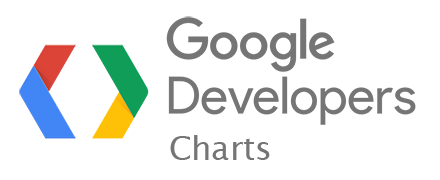 Google Chart Tools Reviews: Pricing & Software Features 2024 ...