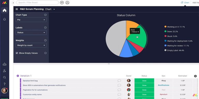 10 Project Management Success Metrics To Measure Your Team Performance ...