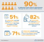 74 Basic Appointment Scheduling Statistics: 2021 Data Analysis & Market ...