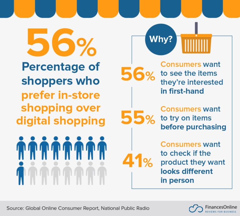 74 Compelling Online Shopping Statistics: 2024 Data Analysis & Market ...