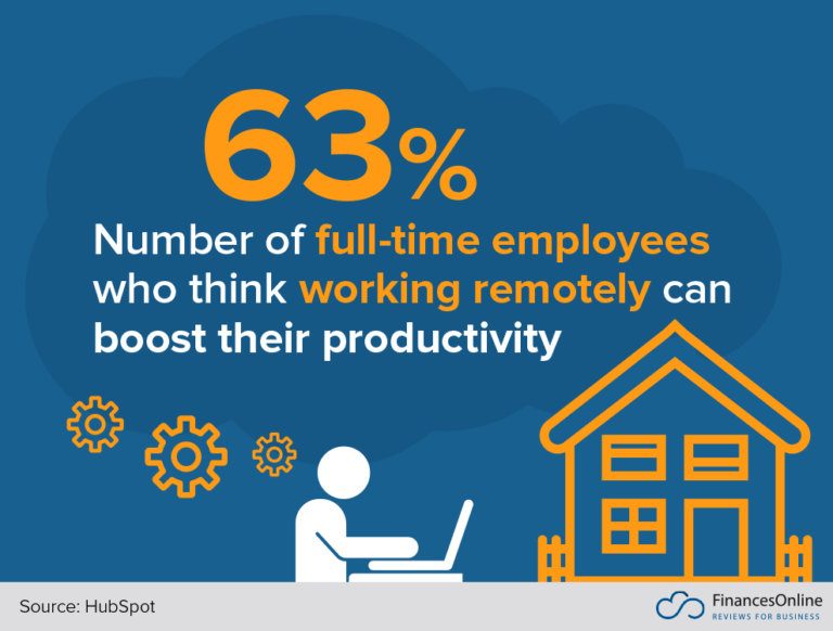93 Compelling Productivity Statistics: 2024 Challenges & Engagement ...