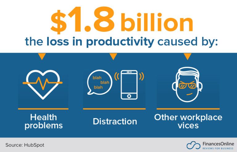 93 Compelling Productivity Statistics: 2024 Challenges & Engagement ...