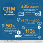 120 Essential Sales Statistics: 2024 Data & Strategies Analysis ...