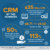 120 Essential Sales Statistics: 2024 Data & Strategies Analysis ...