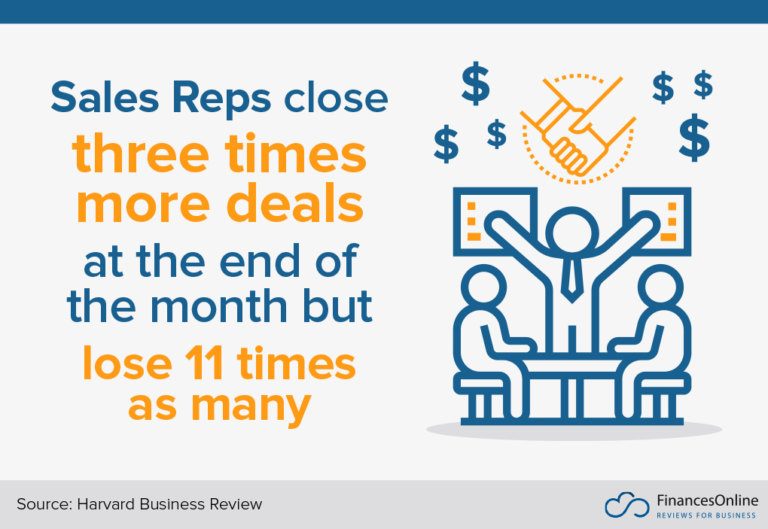 120 Essential Sales Statistics: 2024 Data & Strategies Analysis ...