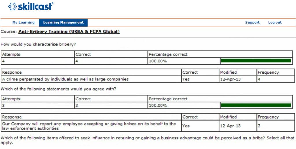Pros & Cons of Skillcast: Analysis of a Leading Learning Management ...