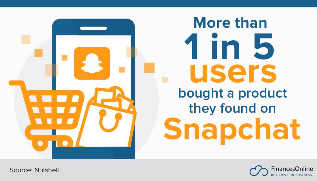 81 Snapchat Statistics You Must Read: 2024 Analysis of Data & Market ...