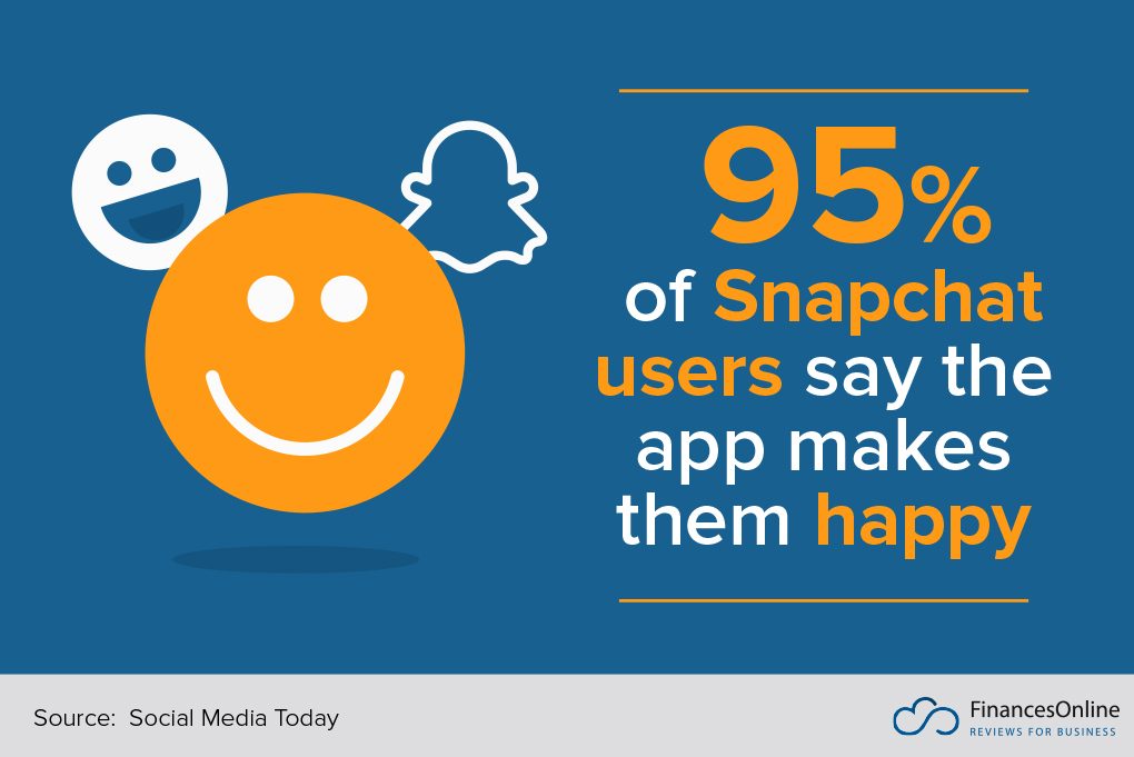 81 Snapchat Statistics You Must Read: 2024 Analysis of Data & Market ...