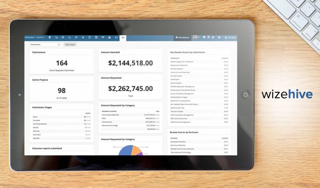 Top 15 Customer Relationship Management Software for 2024 ...