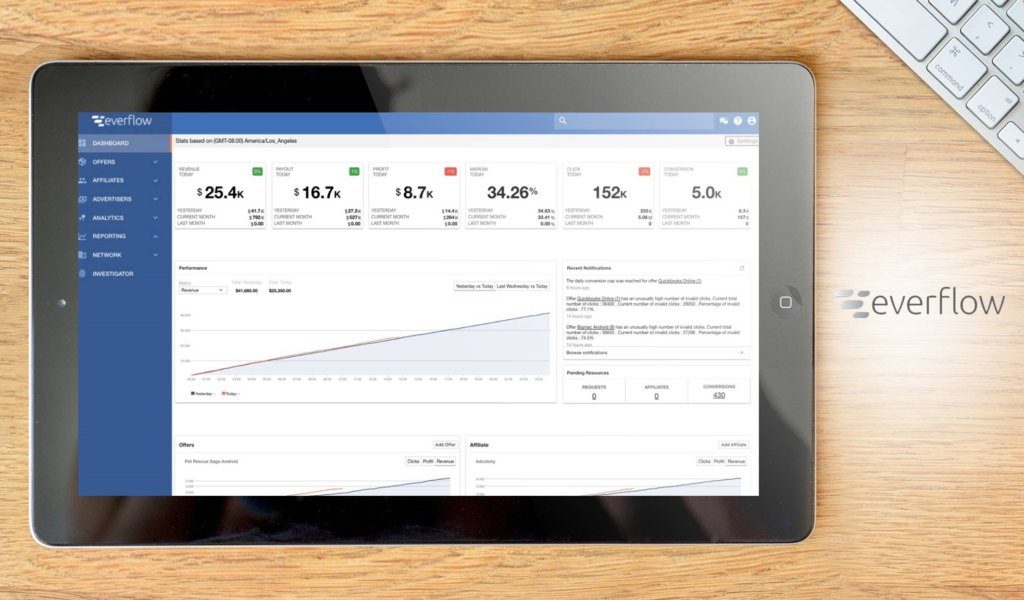 20 Best Affiliate Marketing Software Solutions of 2024 - Financesonline.com