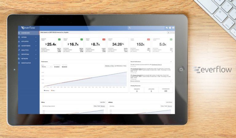 20 Best Affiliate Marketing Software Solutions of 2024 - Financesonline.com