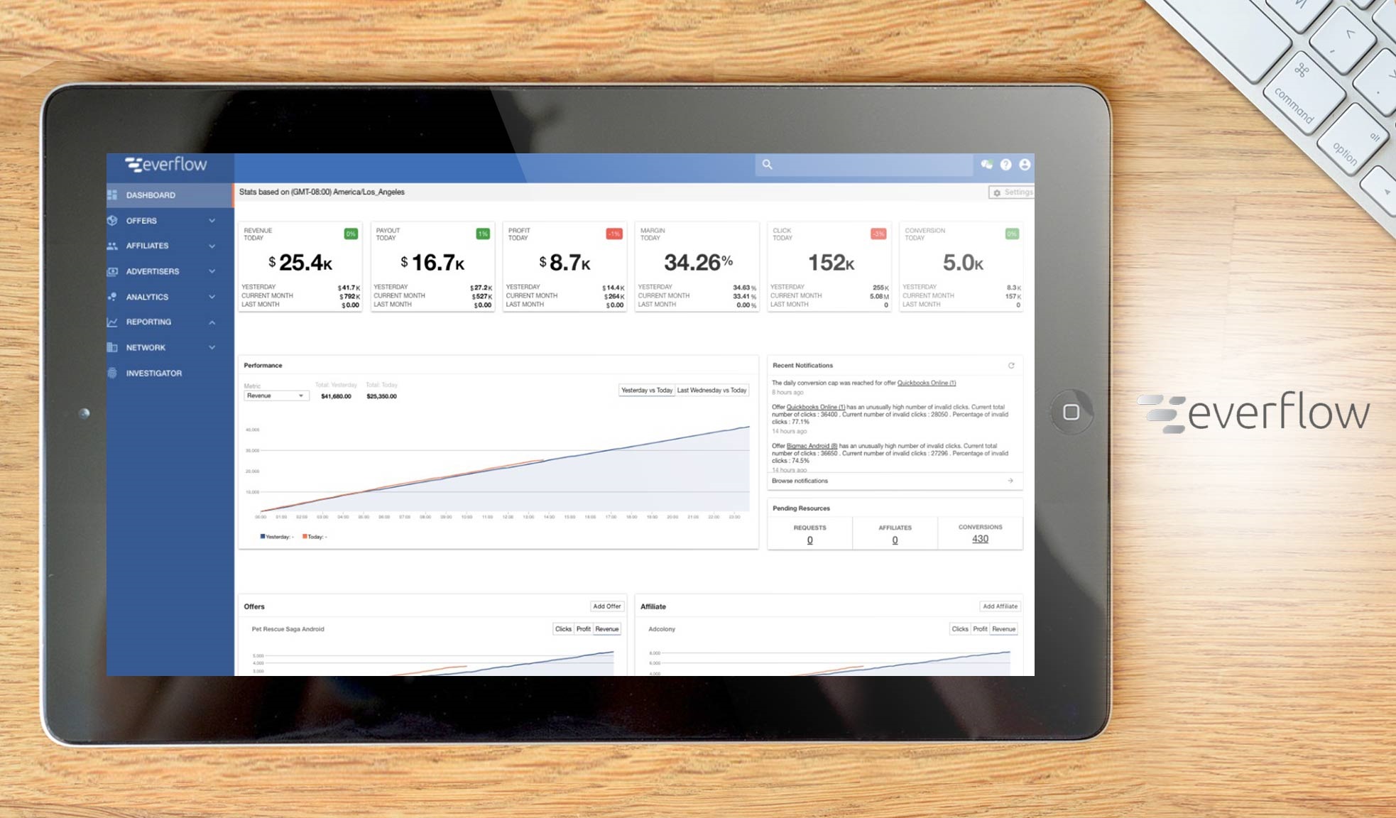 20 Best Affiliate Marketing Software Solutions of 2024 - Financesonline.com
