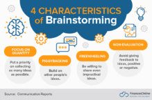 10 Best Free Brainstorming Apps & Tools in 2024 - Financesonline.com