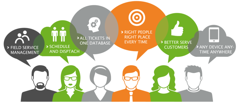 Key mHelpDesk Integrations & Features You Should Know - Financesonline.com