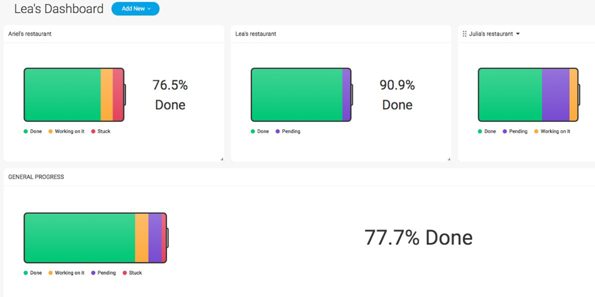 10 Reasons Why monday.com Will Work Great for Any Company in 2024 ...